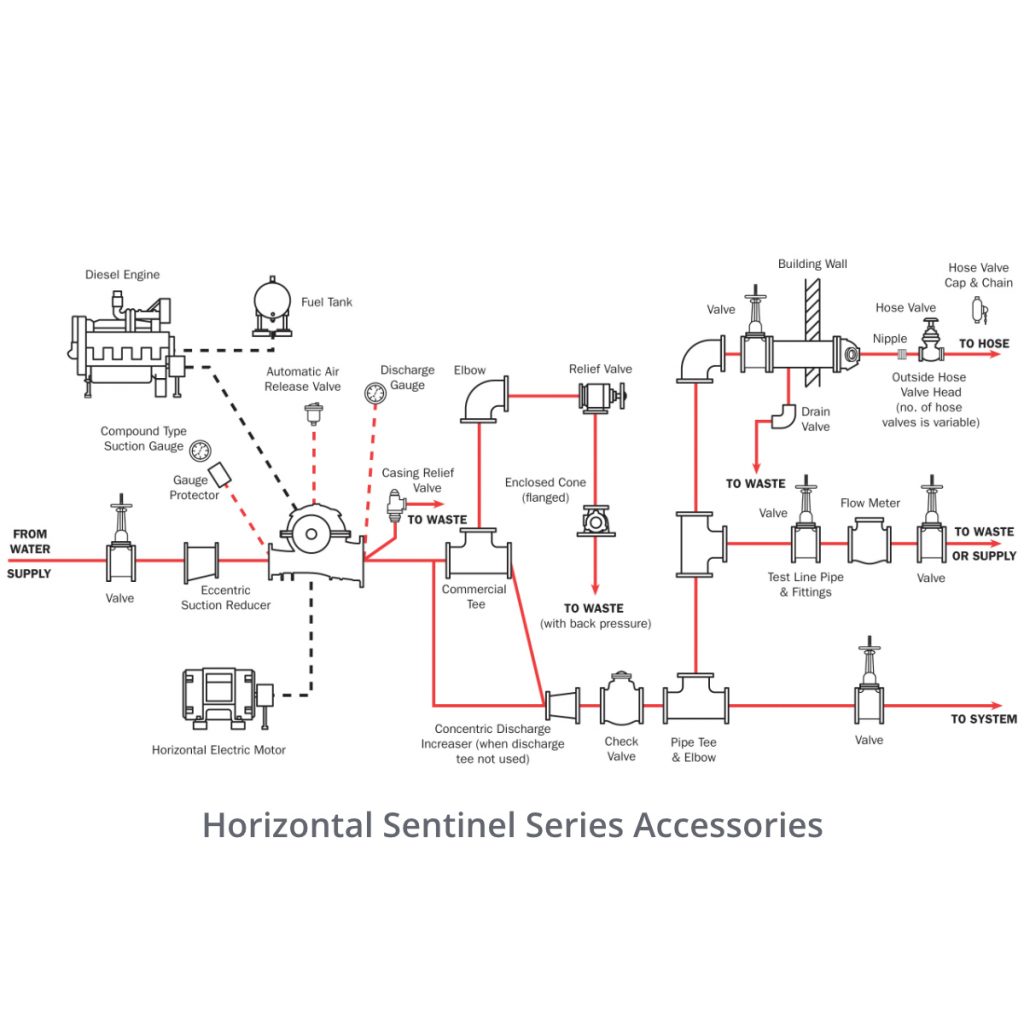 อุปกรณ์เสริม Sentinel ™ Series - บี.กริม เทรดดิ้ง