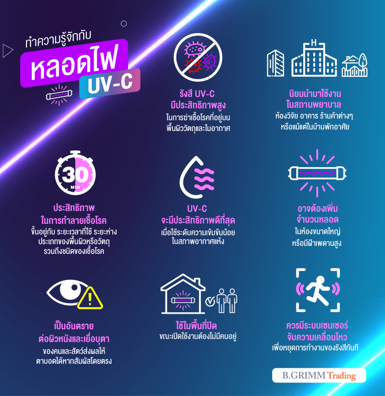 ประโยชน์จากหลอดไฟ UV-C - บี.กริม เทรดดิ้ง