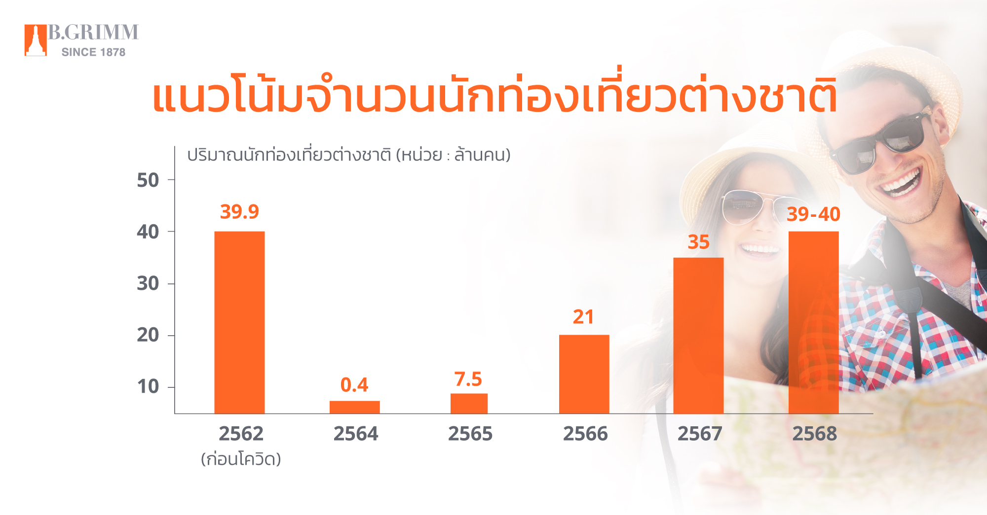 แนวโน้มธุรกิจโรงแรมในปี 2565 กับการปรับตัวสู่อนาคต